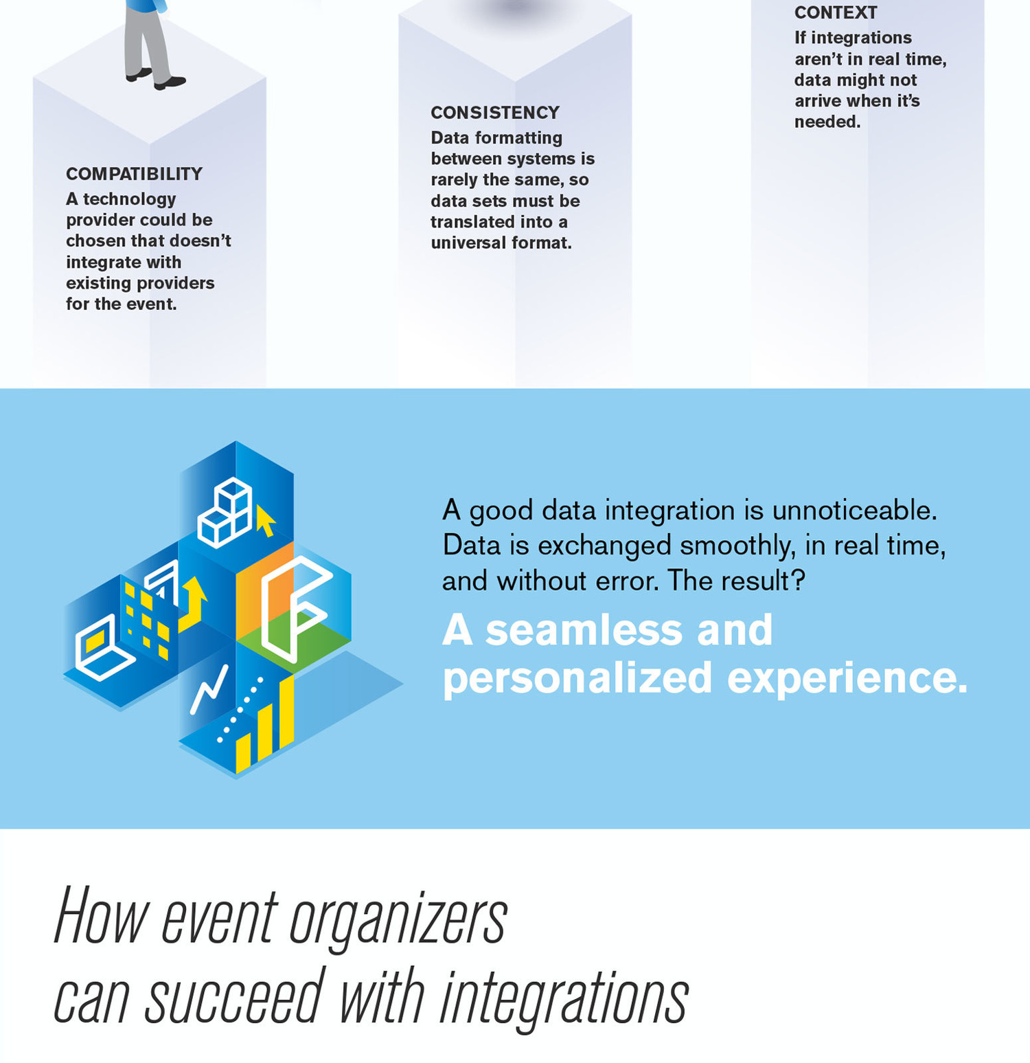 Infographic: Your Beginner's Guide to Event Data Integration | Freeman